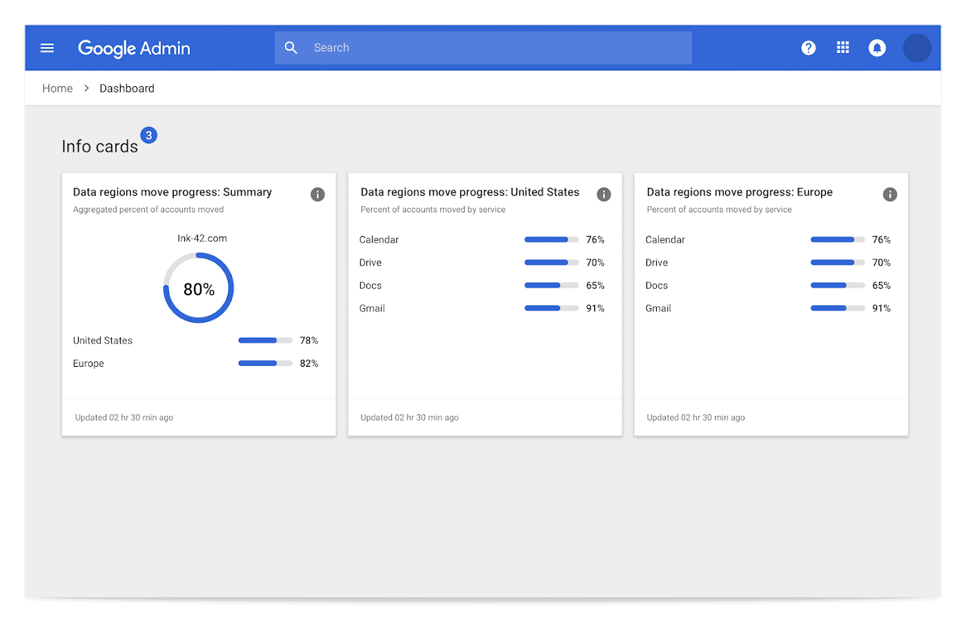 Google Workspace | Work From Anywhere | RCS